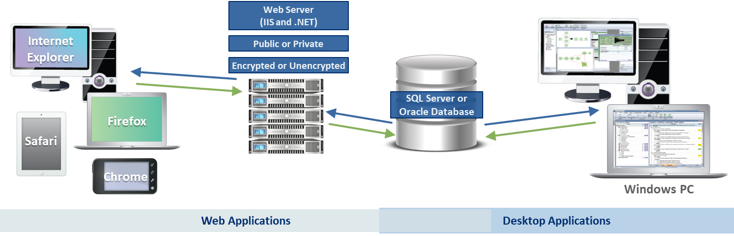 Wilde Risk - XFRACAS