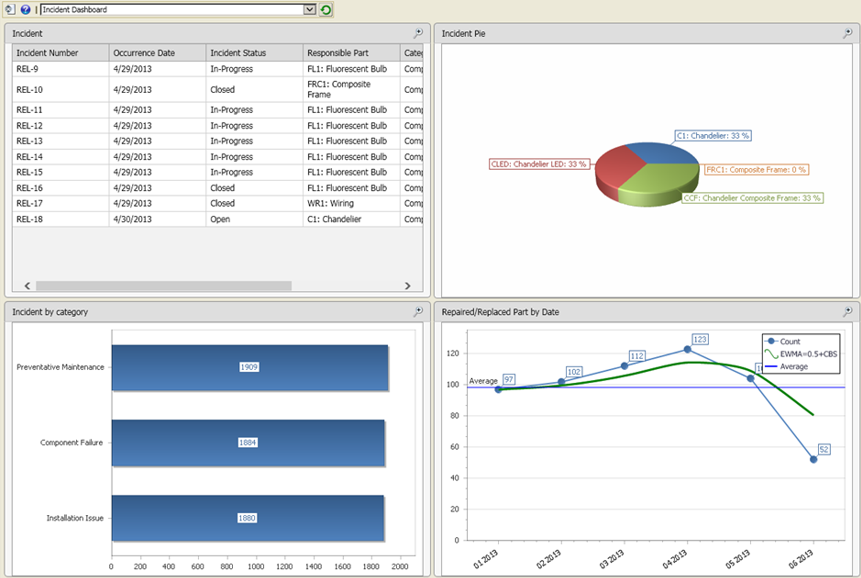 Wilde Risk - XFRACAS