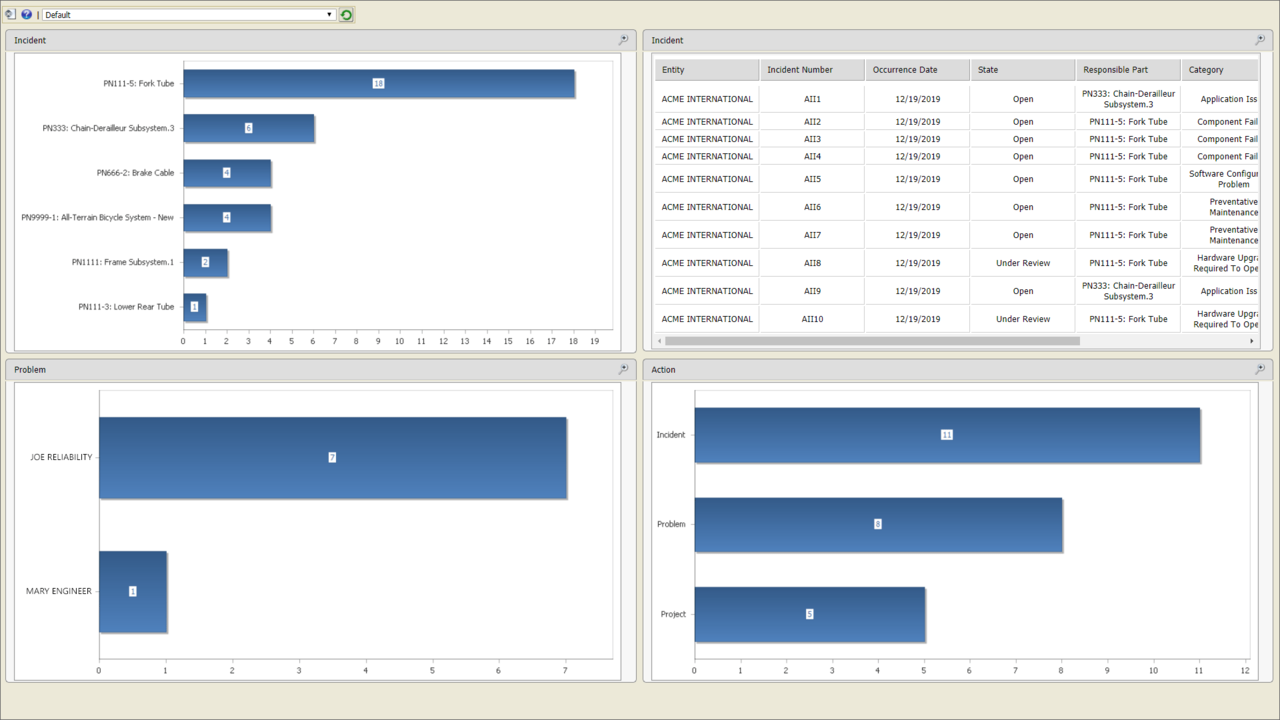 Wilde Risk - ReliaSoft XFMEA