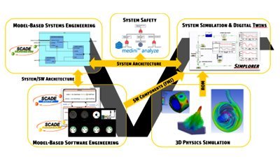 Ansys Medini Analyze: Safety-Critical Electronic Software Analysis