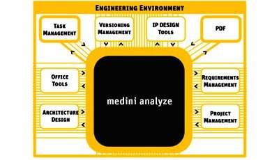 Ansys Medini Analyze: Safety-Critical Electronic Software Analysis
