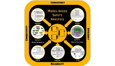 Ansys Medini Analyze: Safety-Critical Electronic Software Analysis