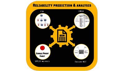 Ansys Medini Analyze: Safety-Critical Electronic Software Analysis