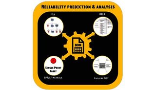 Ansys Medini Analyze: Safety-Critical Electronic Software Analysis