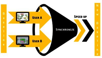Ansys Medini Analyze: Safety-Critical Electronic Software Analysis