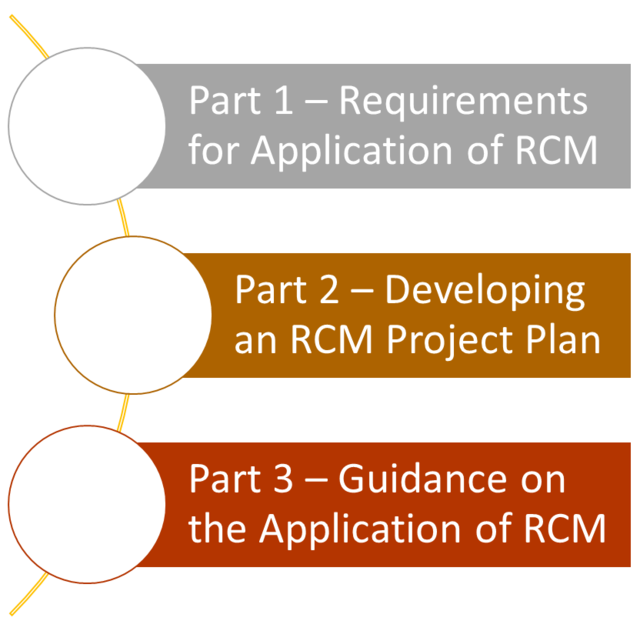 Availability, Reliability & Maintainability for Defence Projects