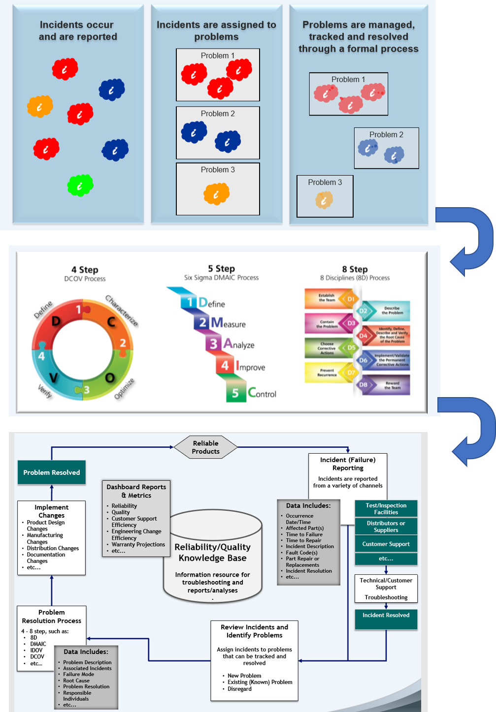 Wilde Risk - FRACAS / DRACAS