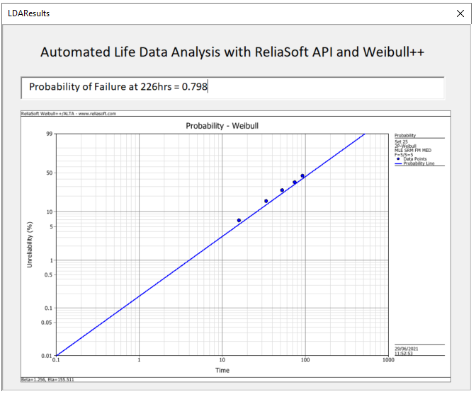 Automated Life Data Analysis with ReliaSoft API and Weibull++