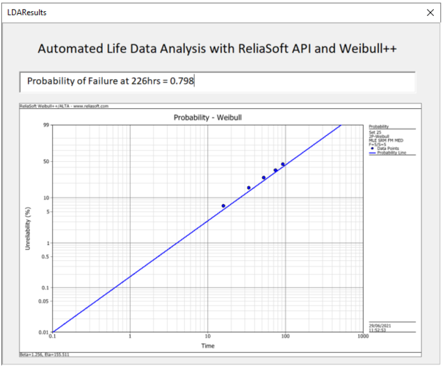Automated Life Data Analysis with ReliaSoft API and Weibull++