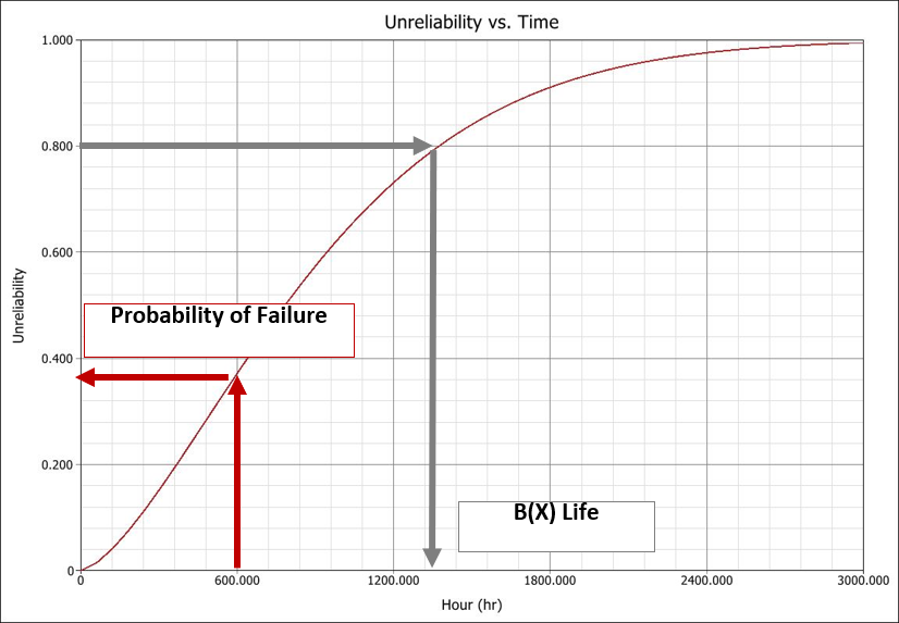 Blog: How to interpret Reliability Metrics
