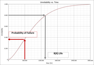 Blog: How to interpret Reliability Metrics