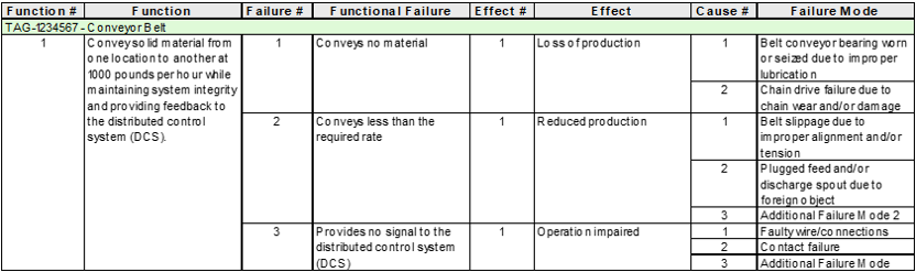 Why use RCM software?