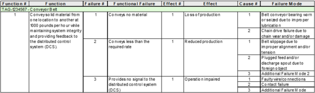Why use RCM software?