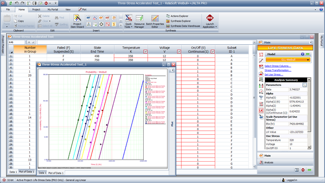 ReliaSoft D521 – Advanced Accelerated Life Testing Analysis